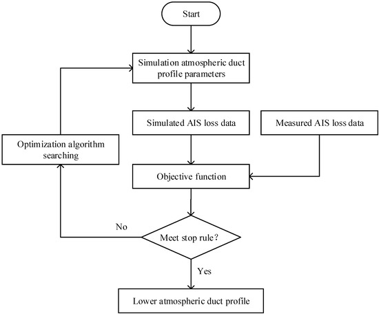 Remote Sensing | Free Full-Text | Comparative Analysis of Intelligent Optimization Algorithms ...
