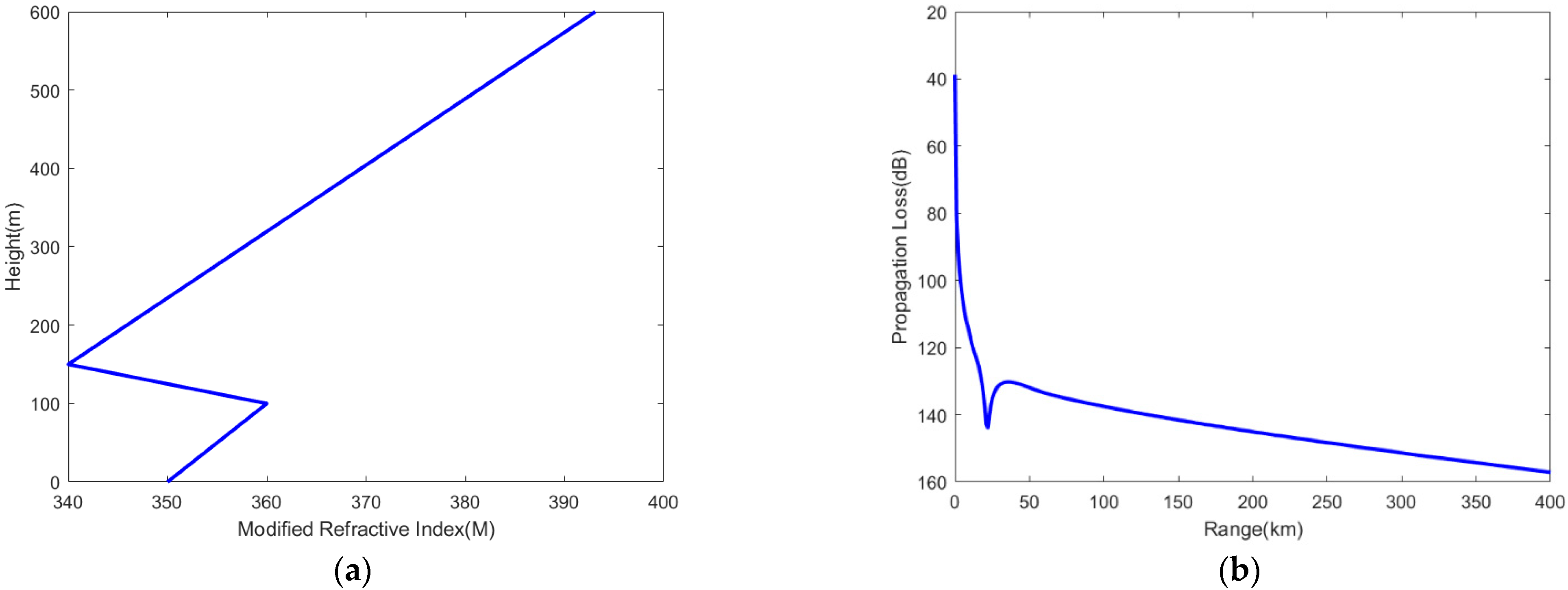 Remote Sensing Free Full Text Comparative Analysis Of Intelligent Optimization Algorithms