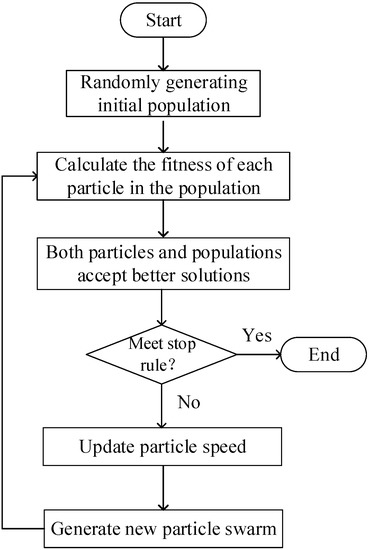 Remote Sensing | Free Full-Text | Comparative Analysis of Intelligent Optimization Algorithms ...