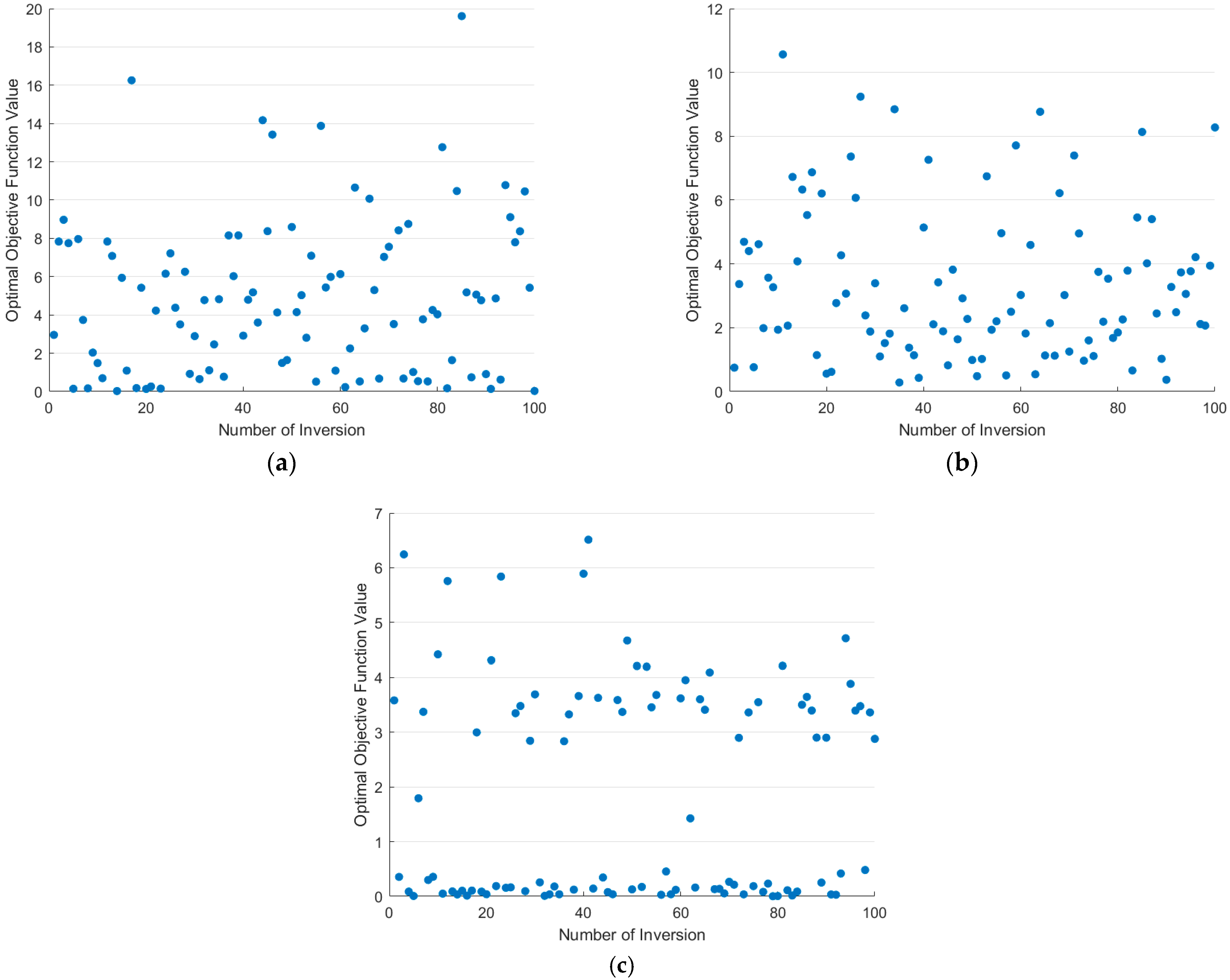 Remote Sensing | Free Full-Text | Comparative Analysis of Intelligent Optimization Algorithms ...