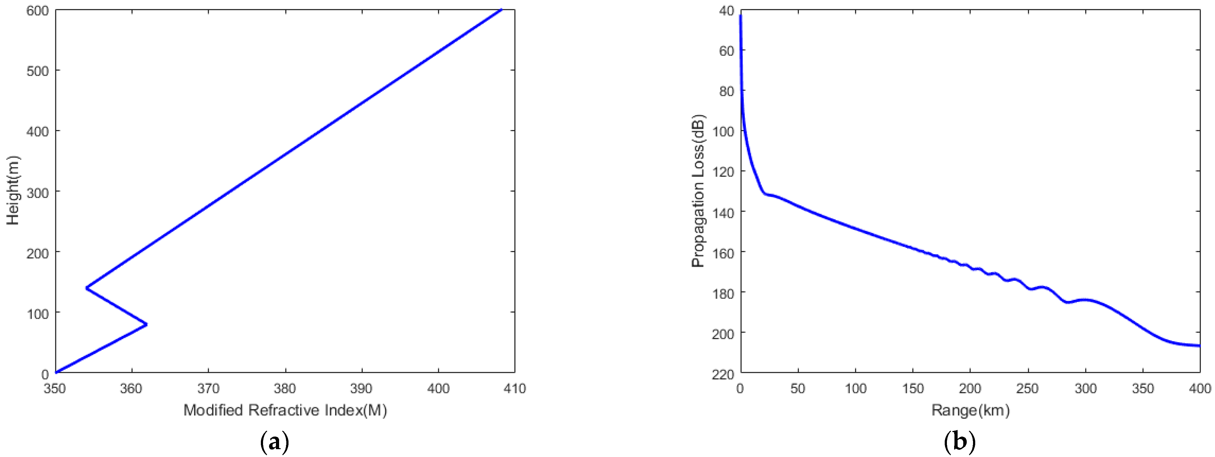 Remote Sensing Free Full Text Comparative Analysis Of Intelligent Optimization Algorithms