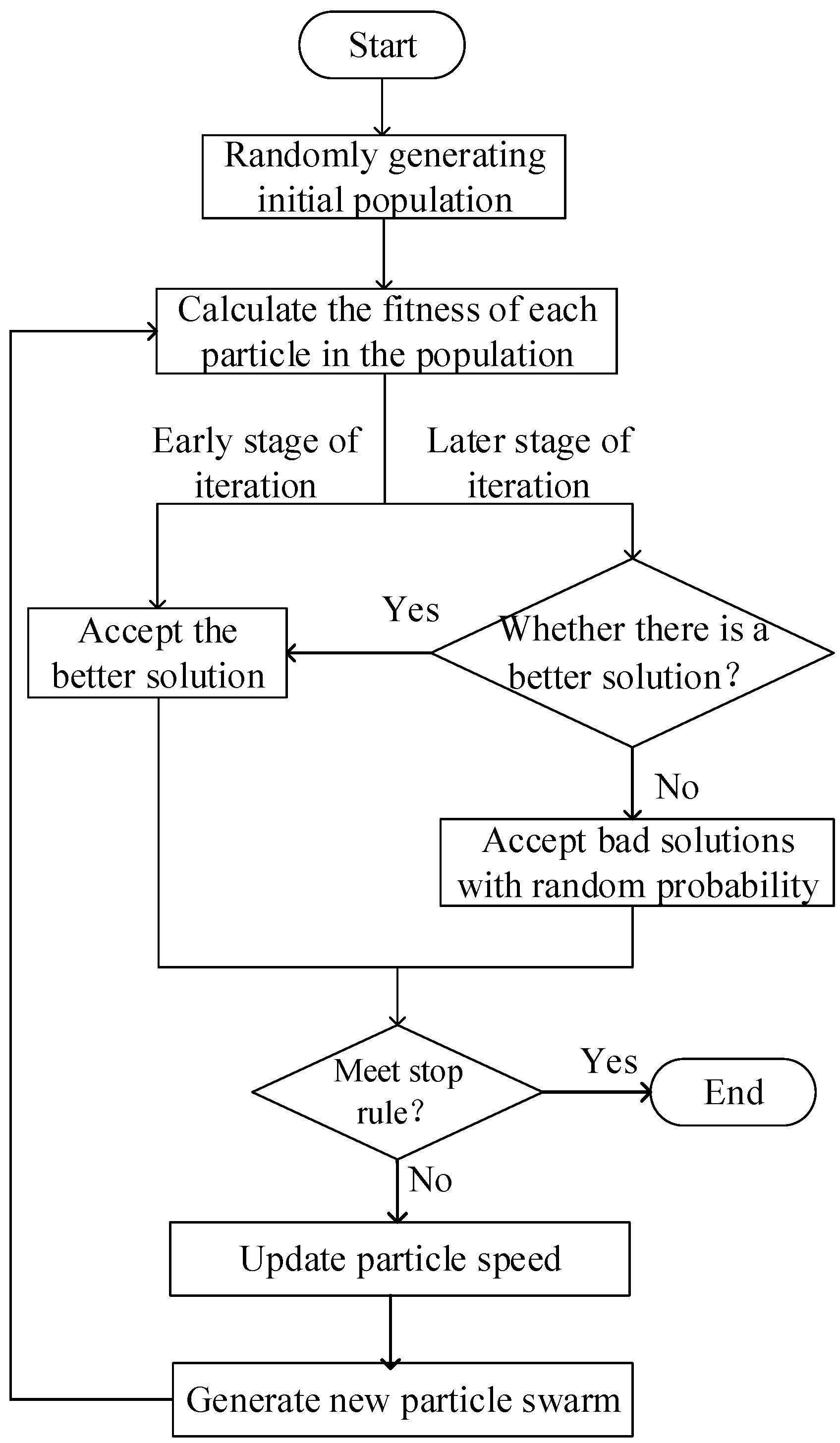 Remote Sensing | Free Full-Text | Comparative Analysis of Intelligent ...