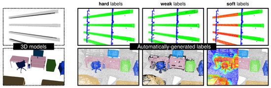 Remote Sensing | Free Full-Text | From CAD Models to Soft Point Cloud ...