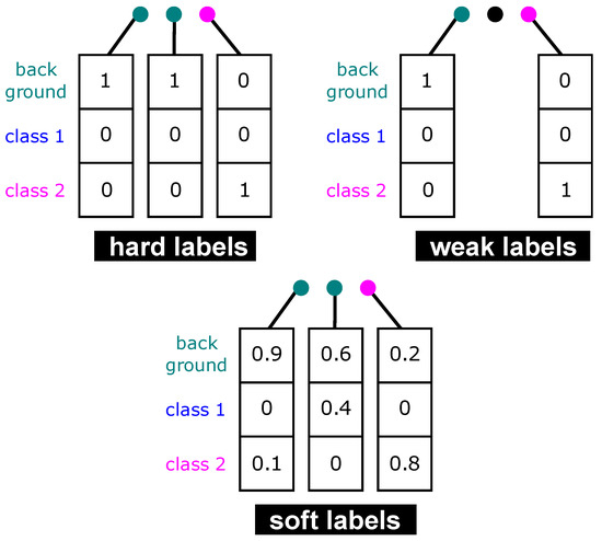 Remote Sensing | Free Full-Text | From CAD Models to Soft Point Cloud ...