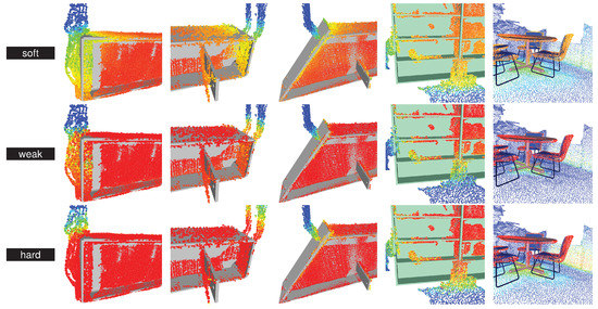 From CAD Models to Soft Point Cloud Labels: An Automatic Annotation ...