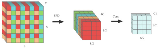 Remote Sensing | Free Full-Text | Unmanned Aerial Vehicle Perspective ...
