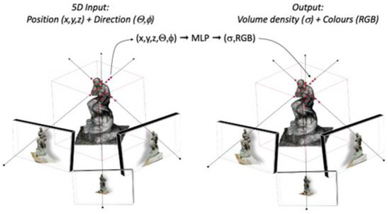 A Critical Analysis of NeRF-Based 3D Reconstruction