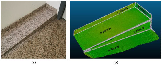 A Critical Analysis of NeRF-Based 3D Reconstruction