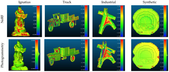 A Critical Analysis of NeRF-Based 3D Reconstruction
