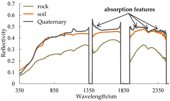 Mapping Alteration Minerals Using ZY-1 02D Hyperspectral Remote Sensing ...