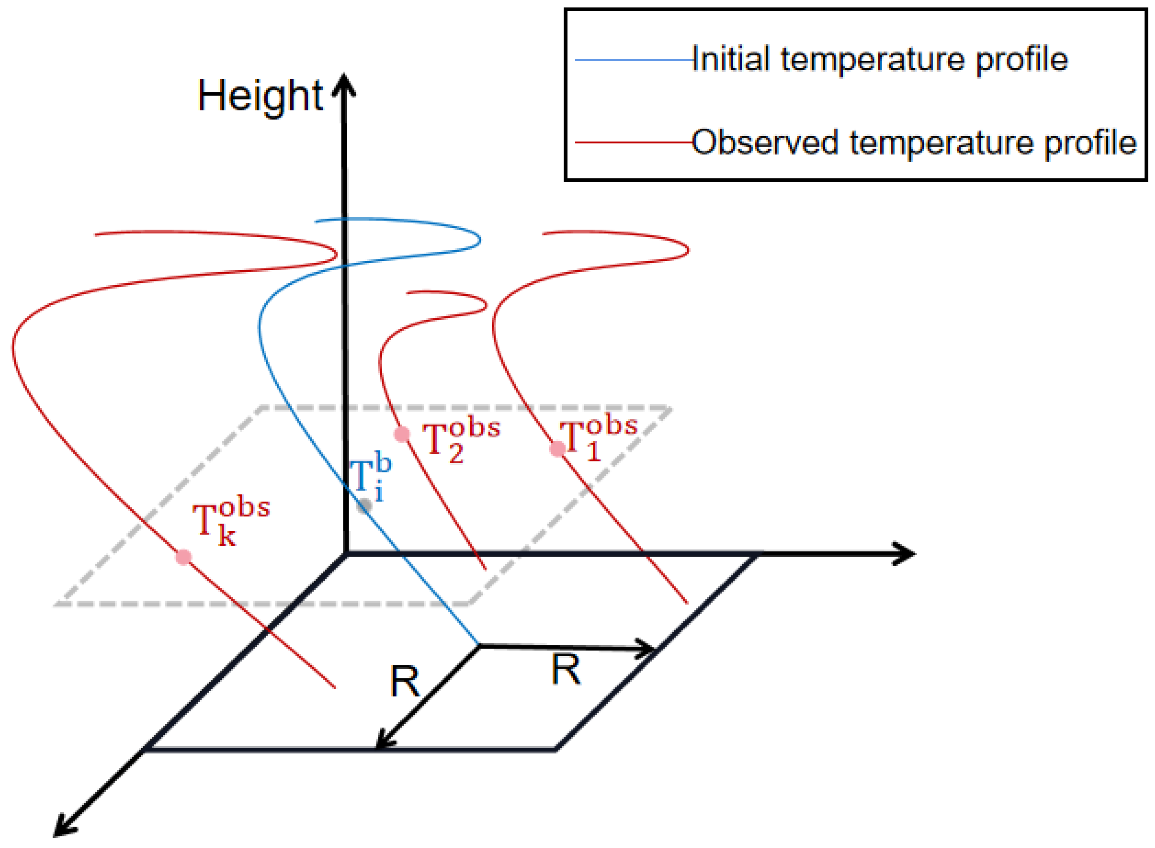The Fusion of ERA5 and MERRA-2 Atmospheric Temperature Profiles with Enhanced Spatial Resolution ...