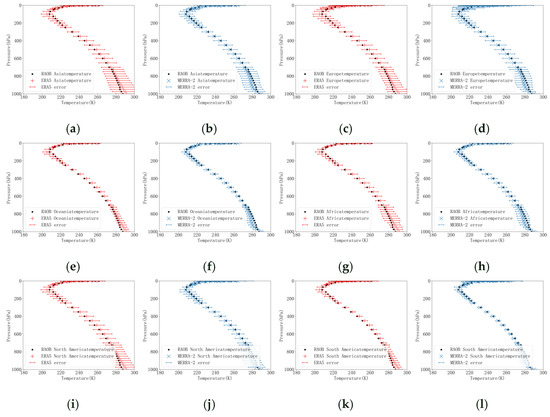 The Fusion of ERA5 and MERRA-2 Atmospheric Temperature Profiles with ...