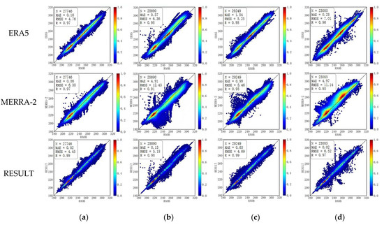 The Fusion of ERA5 and MERRA-2 Atmospheric Temperature Profiles with ...