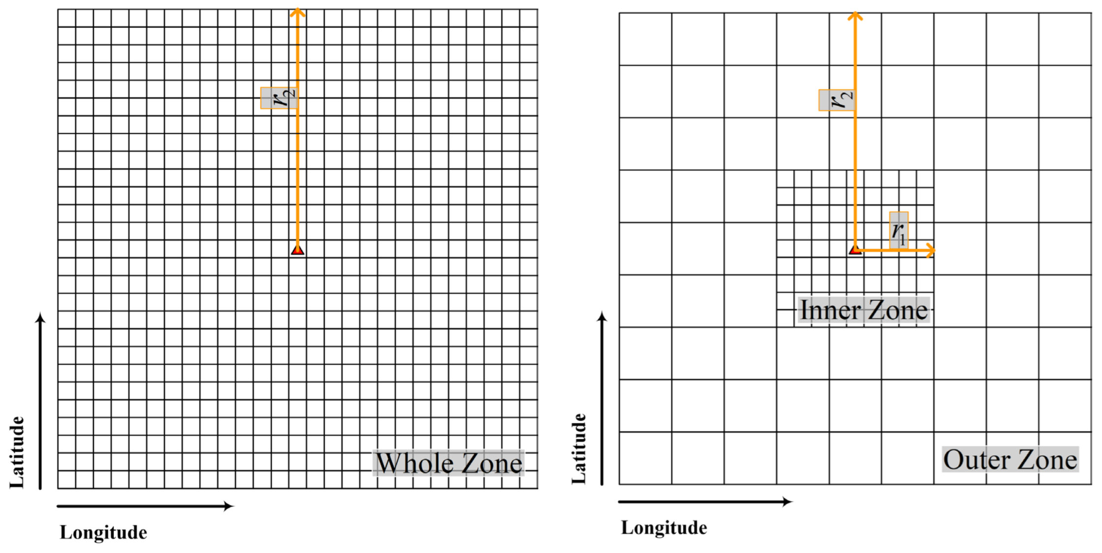 Experiences with the RTM Method in Local Quasi-Geoid Modeling