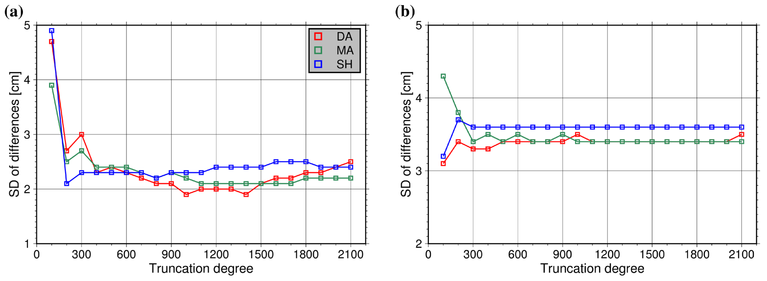 Experiences with the RTM Method in Local Quasi-Geoid Modeling