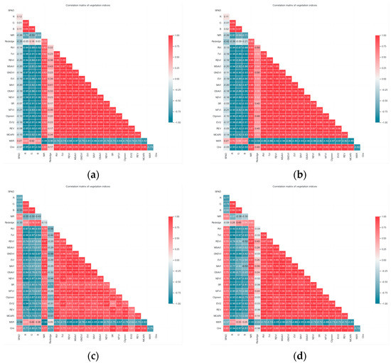 Remote Sensing Free Full Text Estimation Of Winter Wheat Spad Values Based On Uav