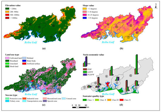 Integrated Zoning and Spatial Heterogeneity of Coastal Watershed ...