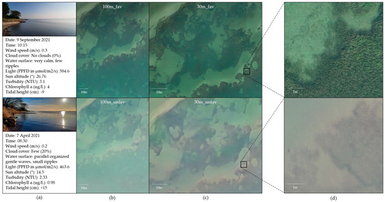 Comparative Assessment of Five Machine Learning Algorithms for Supervised Object-Based ...