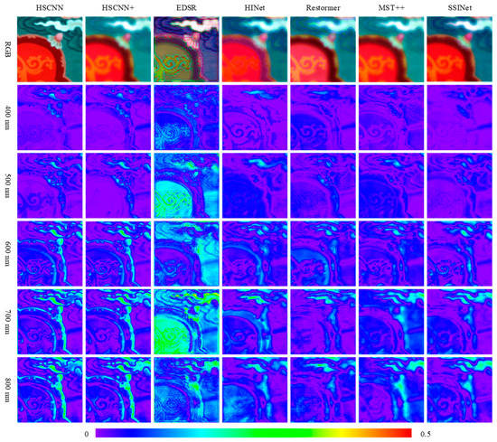Remote Sensing | Free Full-Text | Thangka Hyperspectral Image Super-Resolution Based on a ...