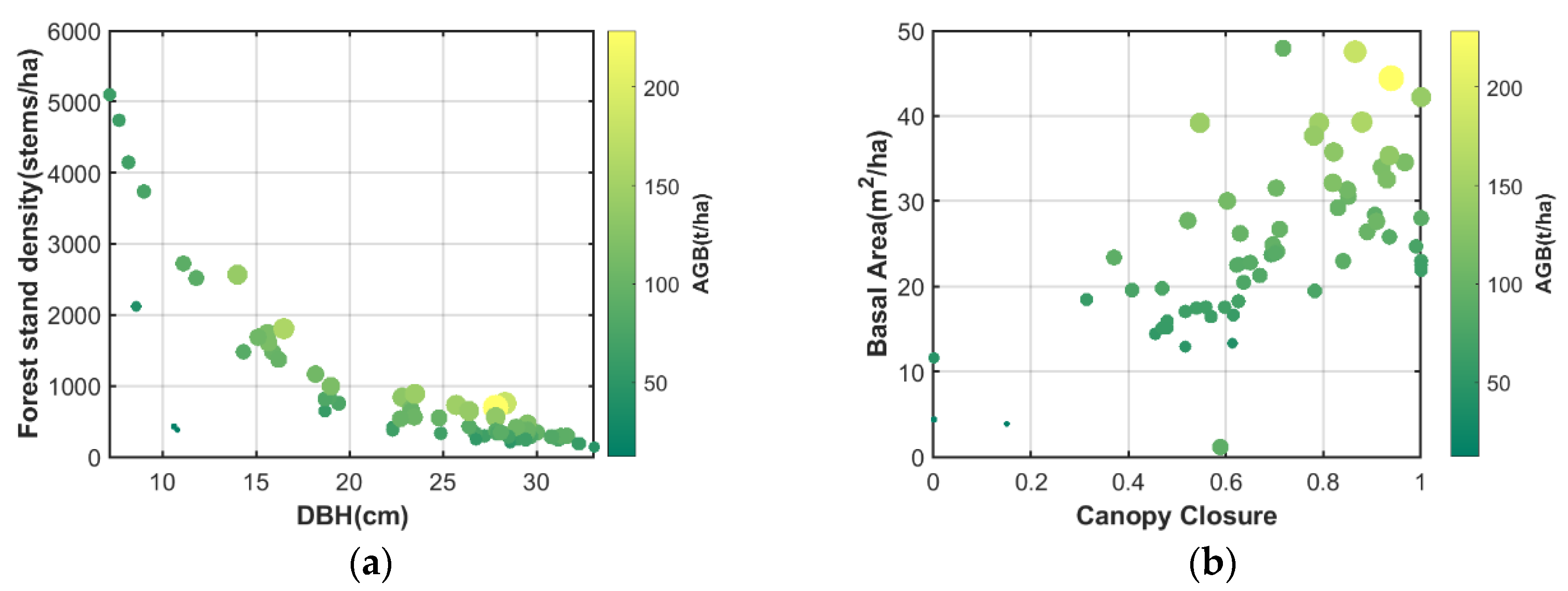 Estimation of Forest Parameters in Boreal Artificial Coniferous Forests Using Landsat 8 and ...