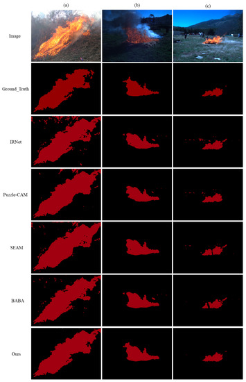 Remote Sensing | Free Full-Text | Weakly Supervised Forest Fire ...