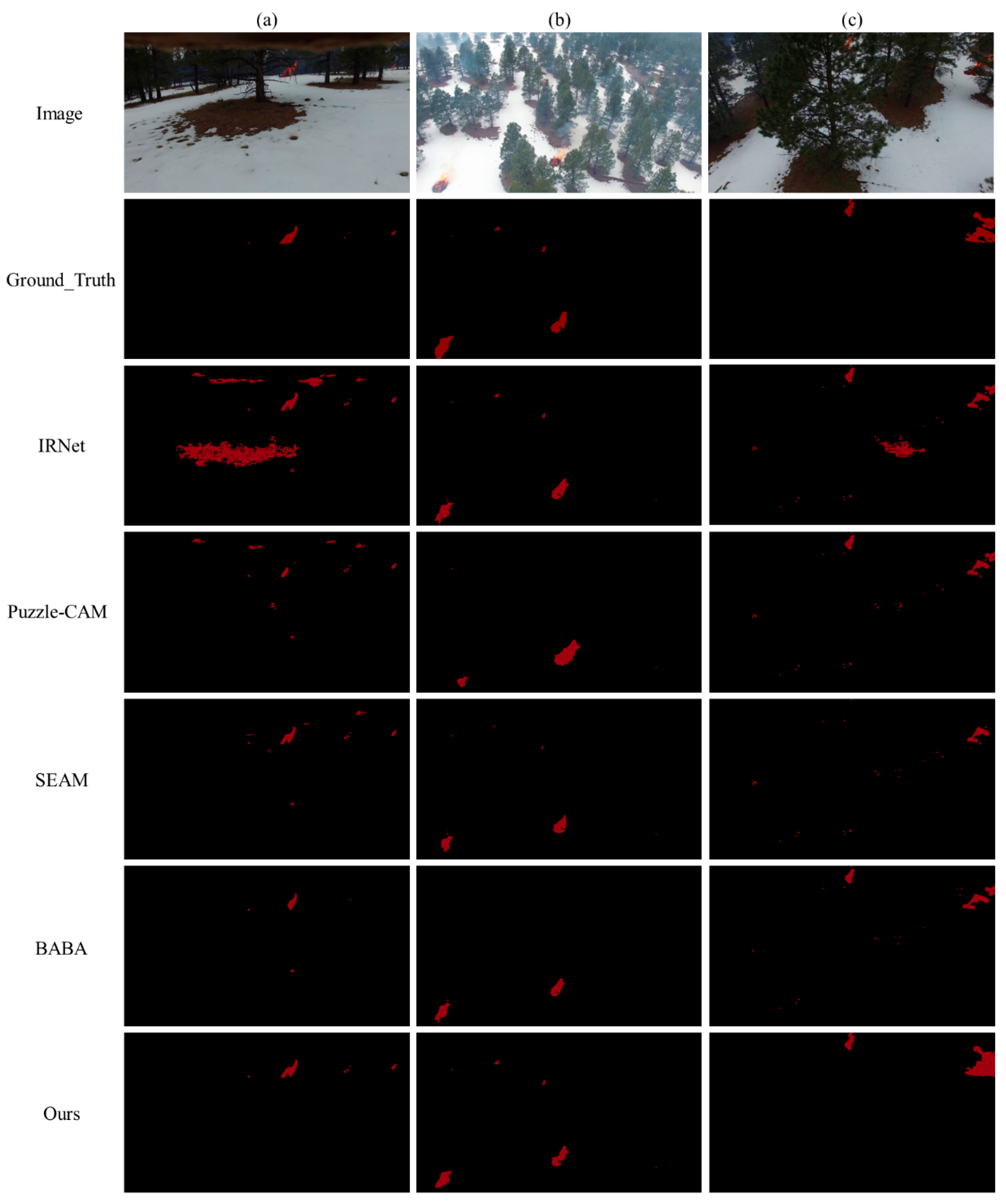 Remote Sensing | Free Full-Text | Weakly Supervised Forest Fire Segmentation in UAV Imagery ...