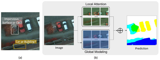 Remote Sensing | Free Full-Text | Spatial-Aware Transformer (SAT ...