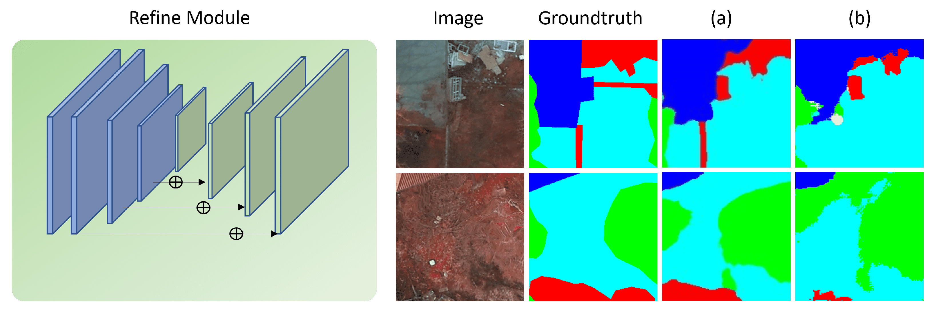 Spatial-Aware Transformer (SAT): Enhancing Global Modeling in ...
