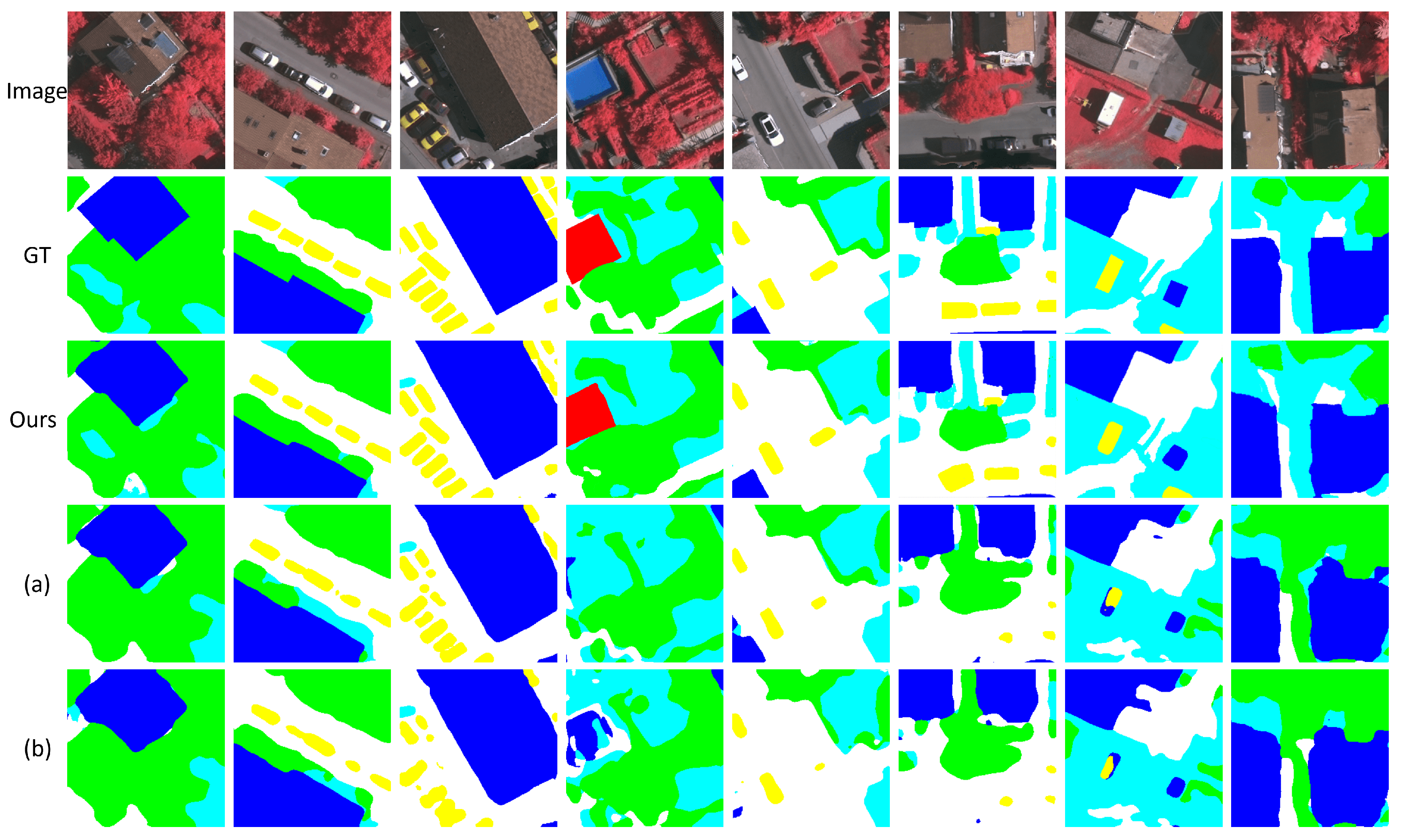 Spatial-Aware Transformer (SAT): Enhancing Global Modeling in ...