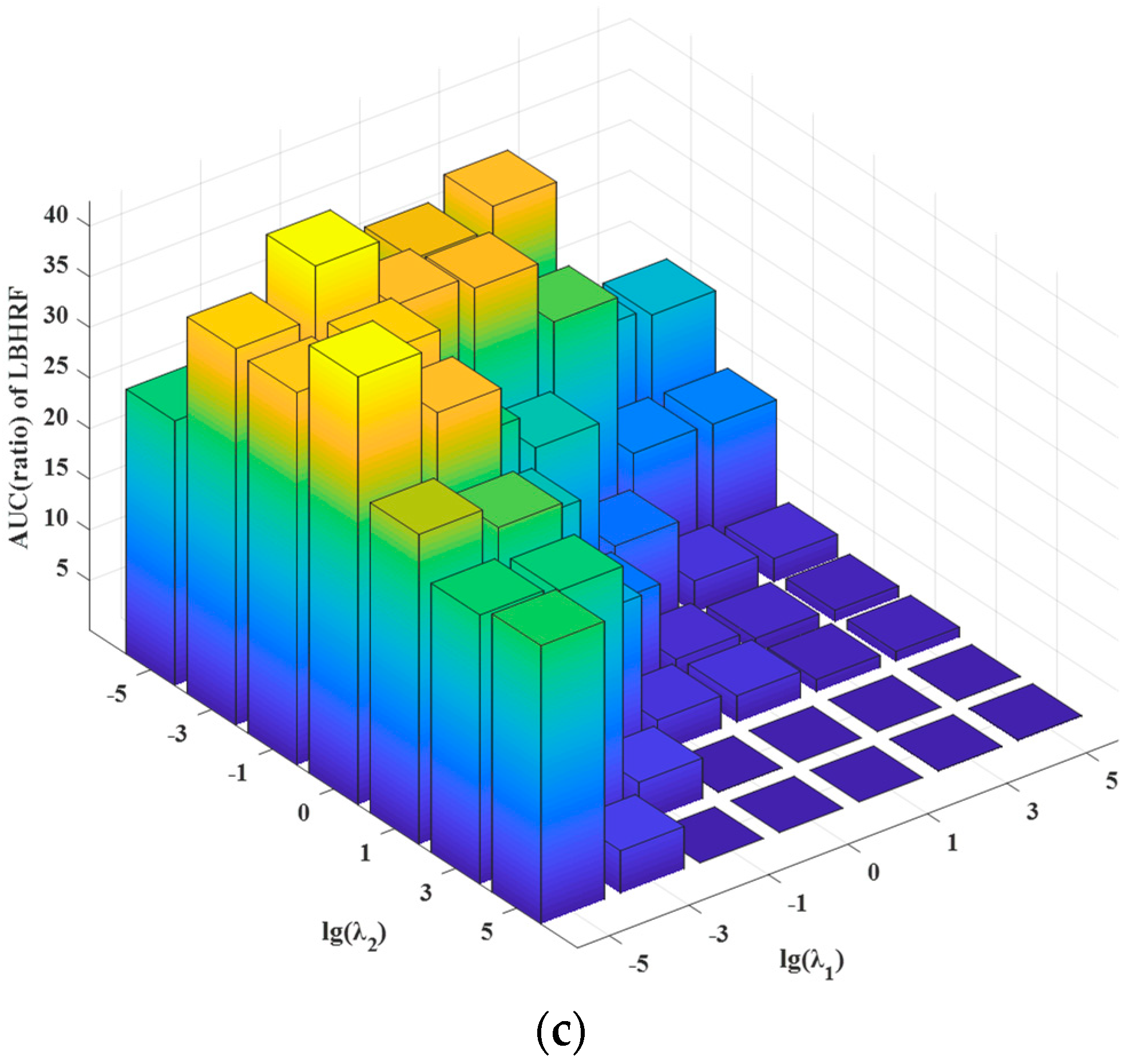 Rethinking Representation Learning-Based Hyperspectral Target Detection: A Hierarchical ...
