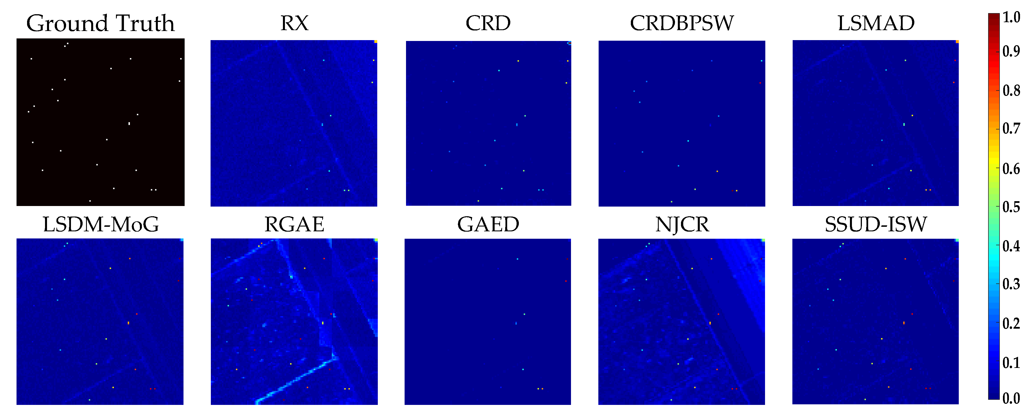 Hyperspectral Anomaly Detection Using Spatial–Spectral-Based Union Dictionary and Improved ...