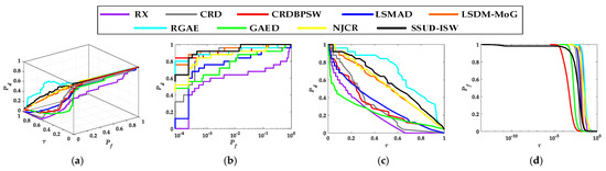Hyperspectral Anomaly Detection Using Spatial–Spectral-Based Union Dictionary and Improved ...
