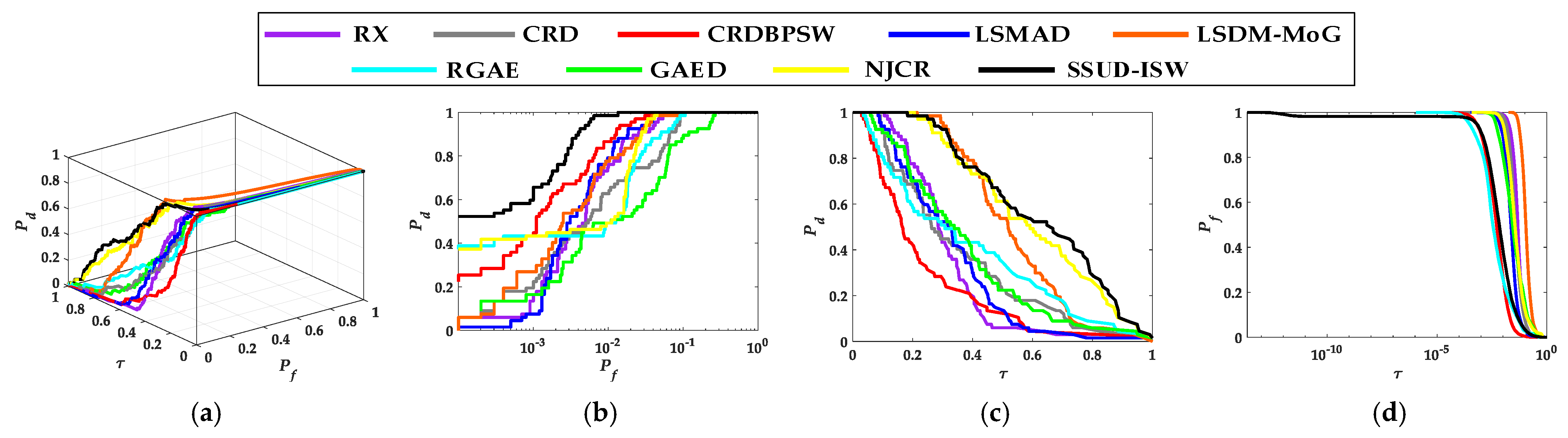 Hyperspectral Anomaly Detection Using Spatial–Spectral-Based Union ...