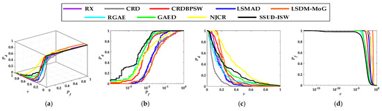 Hyperspectral Anomaly Detection Using Spatial–Spectral-Based Union Dictionary and Improved ...