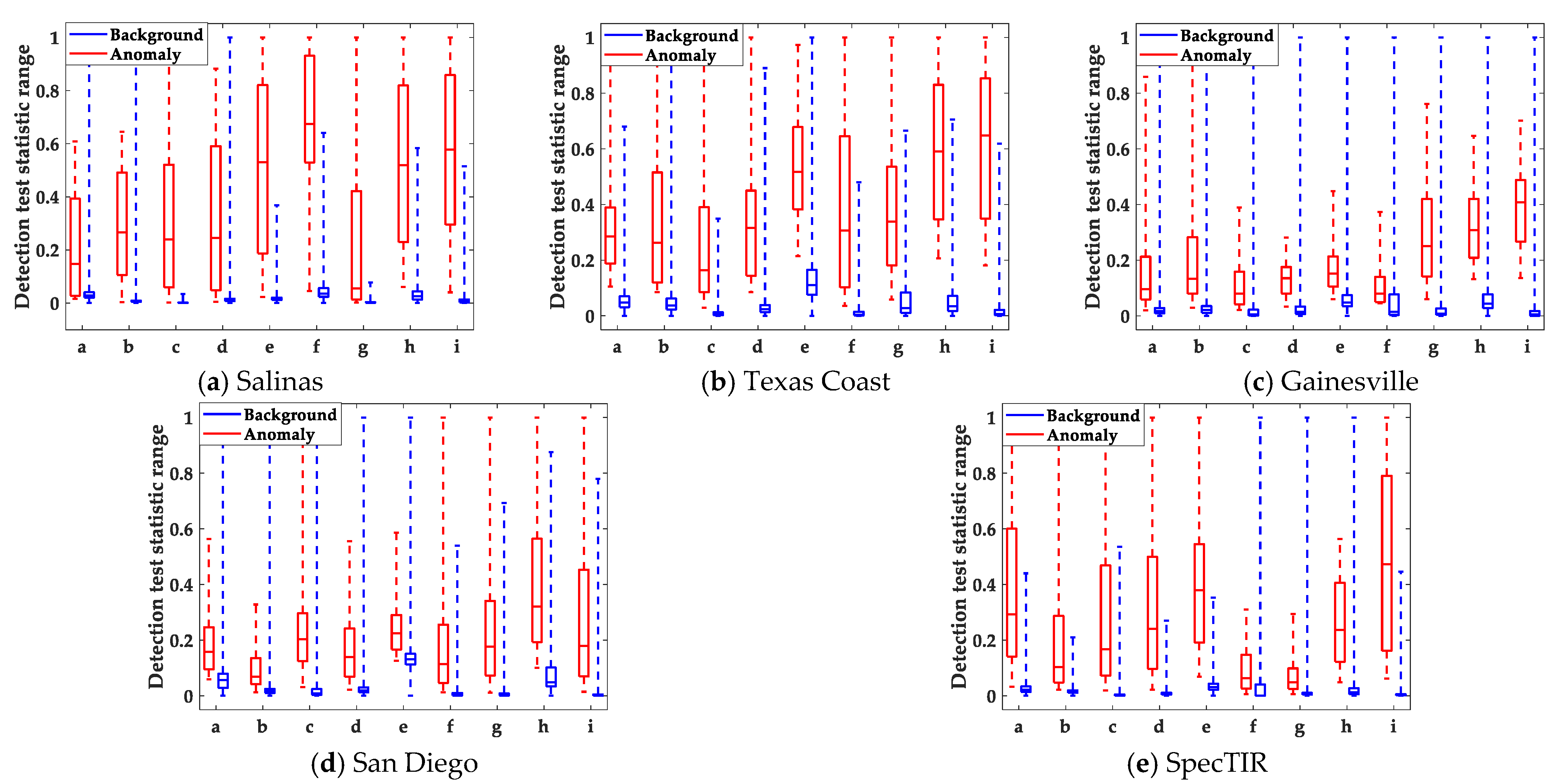 Remote Sensing | Free Full-Text | Hyperspectral Anomaly Detection Using Spatial–Spectral-Based ...