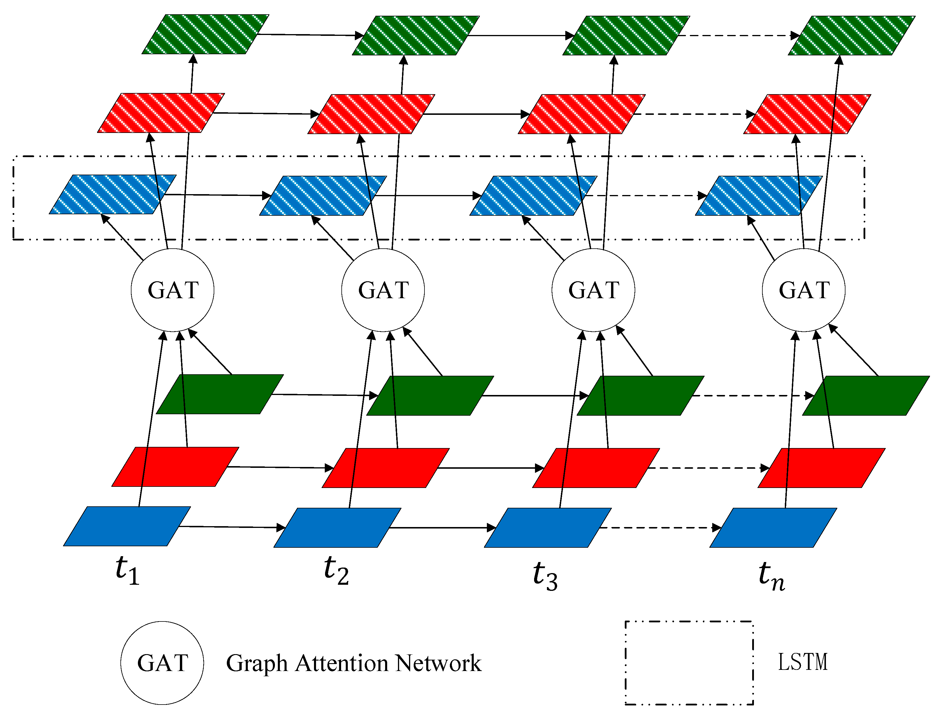 Remote Sensing | Free Full-Text | N-STGAT: Spatio-Temporal Graph Neural ...