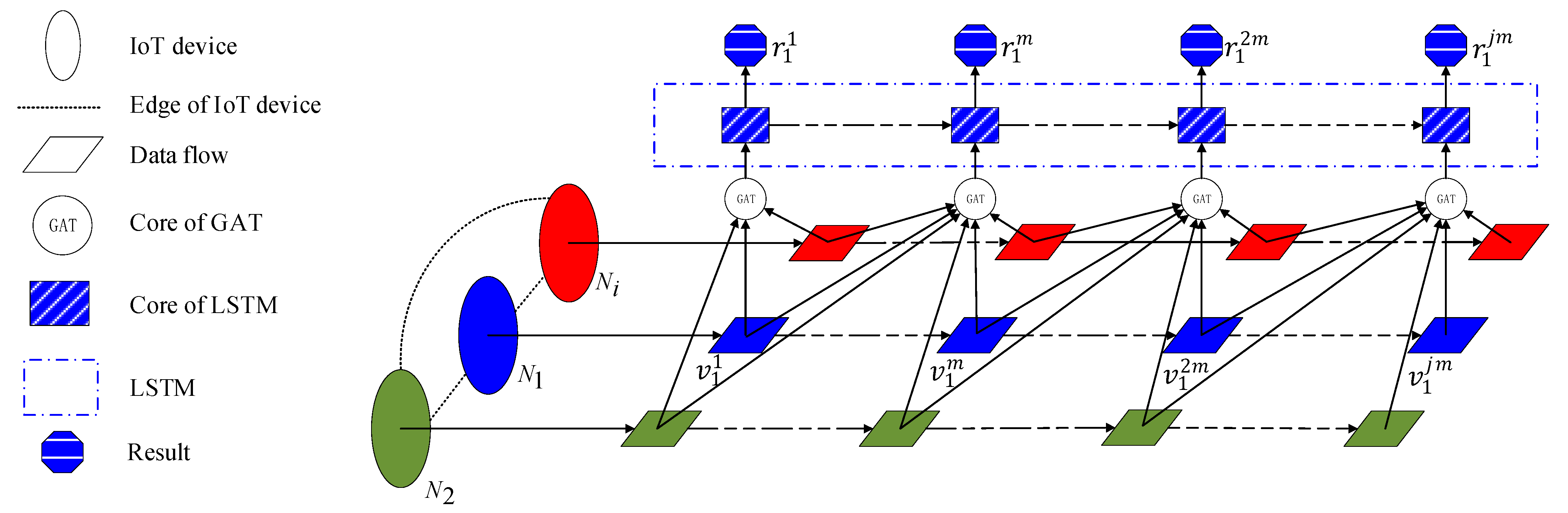 N-STGAT: Spatio-Temporal Graph Neural Network Based Network Intrusion ...