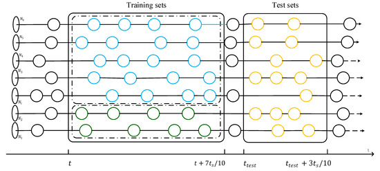N-STGAT: Spatio-Temporal Graph Neural Network Based Network Intrusion Detection for Near-Earth ...