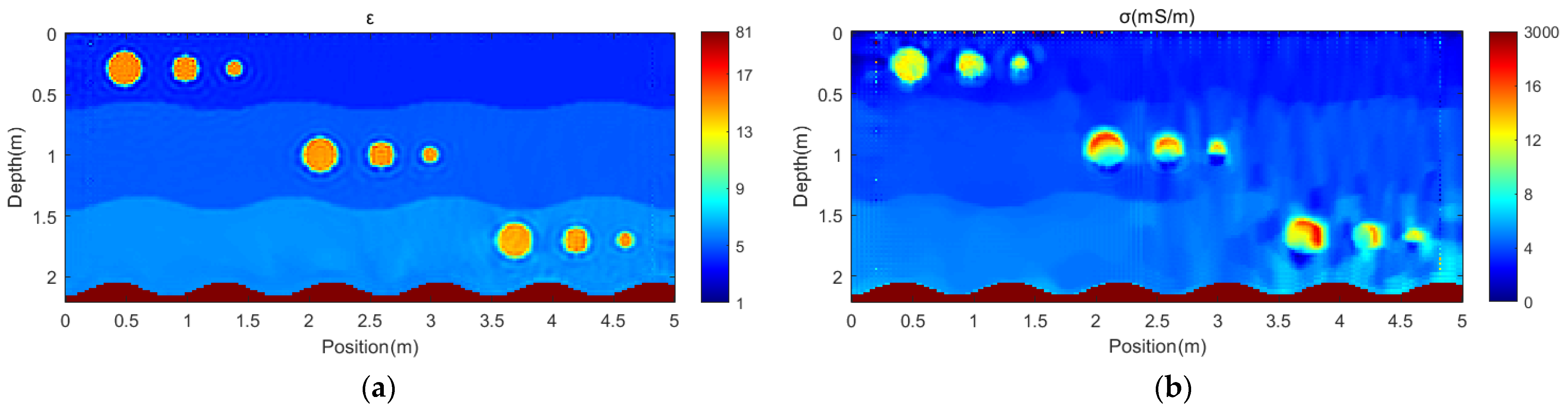 Dual-Parameter Simultaneous Full Waveform Inversion of Ground ...