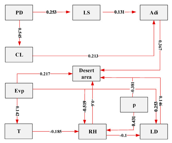 Remote Sensing | Free Full-Text | A Spatial and Temporal Evolution ...