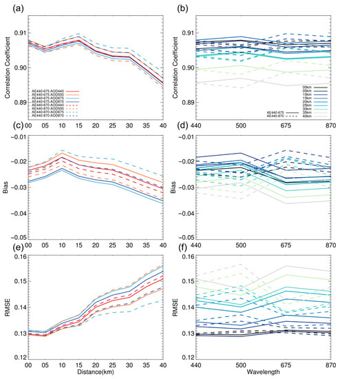 Remote Sensing | Free Full-Text | Spectral and Spatial Dependencies in the Validation of ...