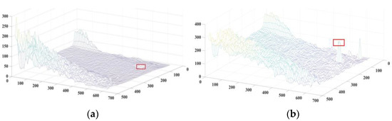 An Effective Method of Infrared Maritime Target Enhancement and ...