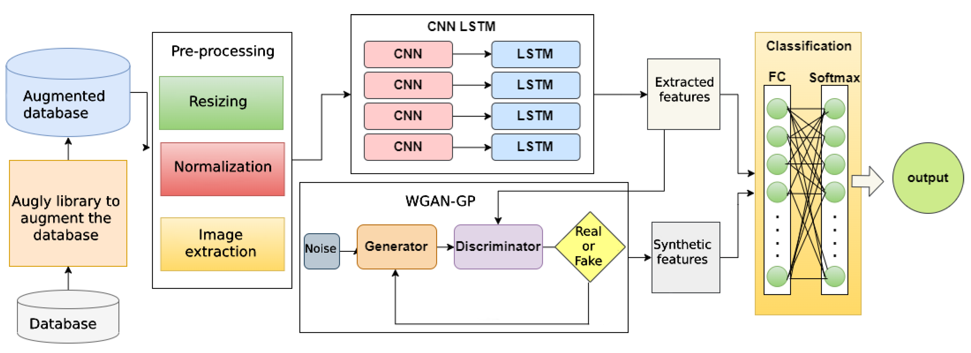 Remote Sensing Free Full Text A Hybrid Approach Based On Gan And
