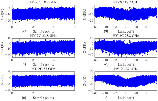 On-Orbit Calibration and Wet Tropospheric Correction of HY-2C ...
