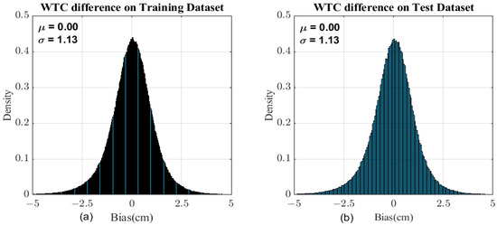 On-Orbit Calibration and Wet Tropospheric Correction of HY-2C ...