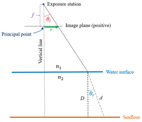 Remote Sensing | Free Full-Text | Refraction Correction for Spectrally ...
