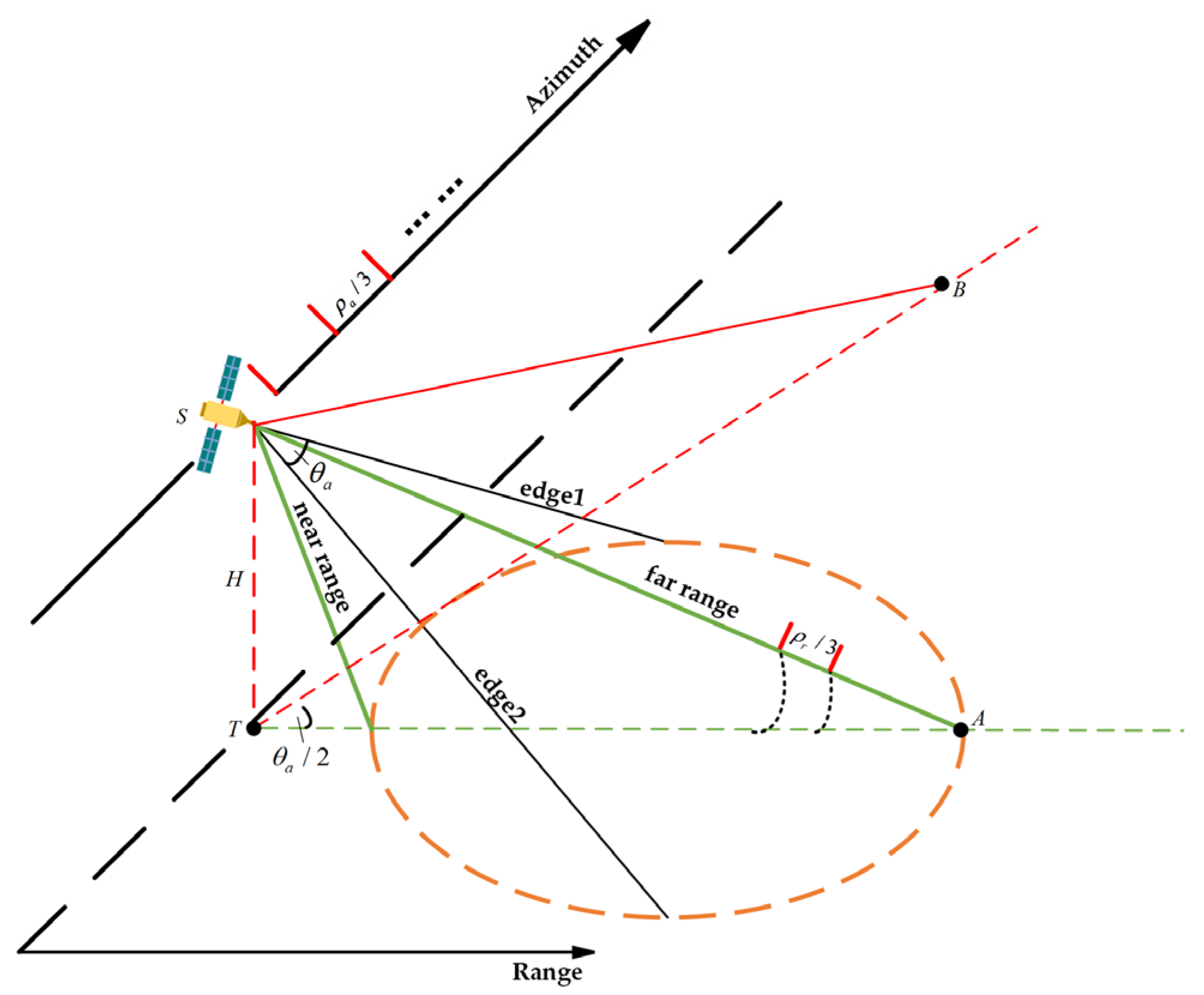 Fast SAR Image Simulation Based on Echo Matrix Cell Algorithm Including Multiple Scattering