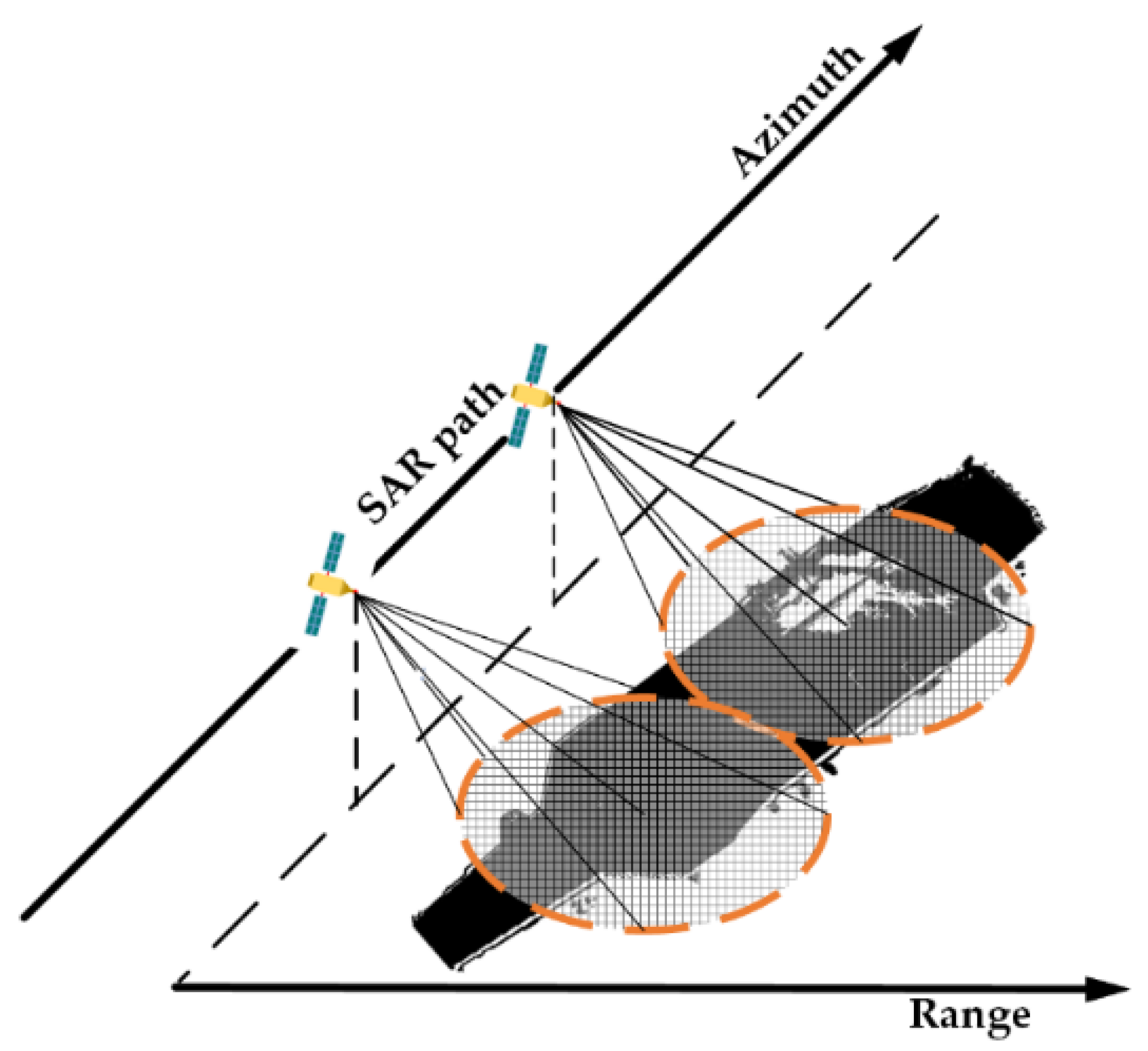 Fast SAR Image Simulation Based on Echo Matrix Cell Algorithm Including Multiple Scattering