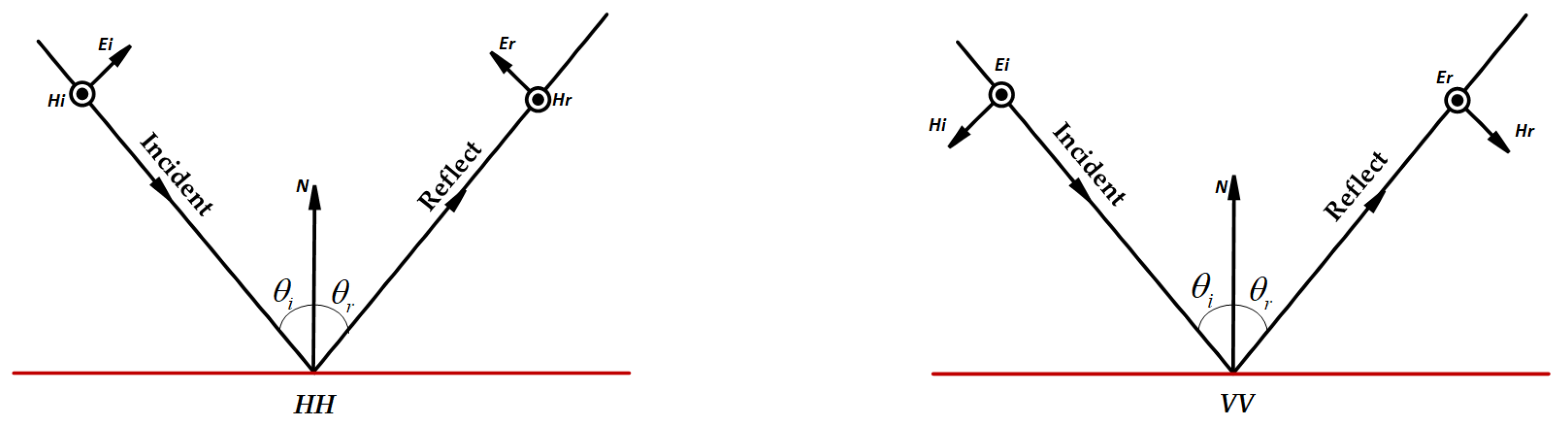 Fast SAR Image Simulation Based on Echo Matrix Cell Algorithm Including Multiple Scattering