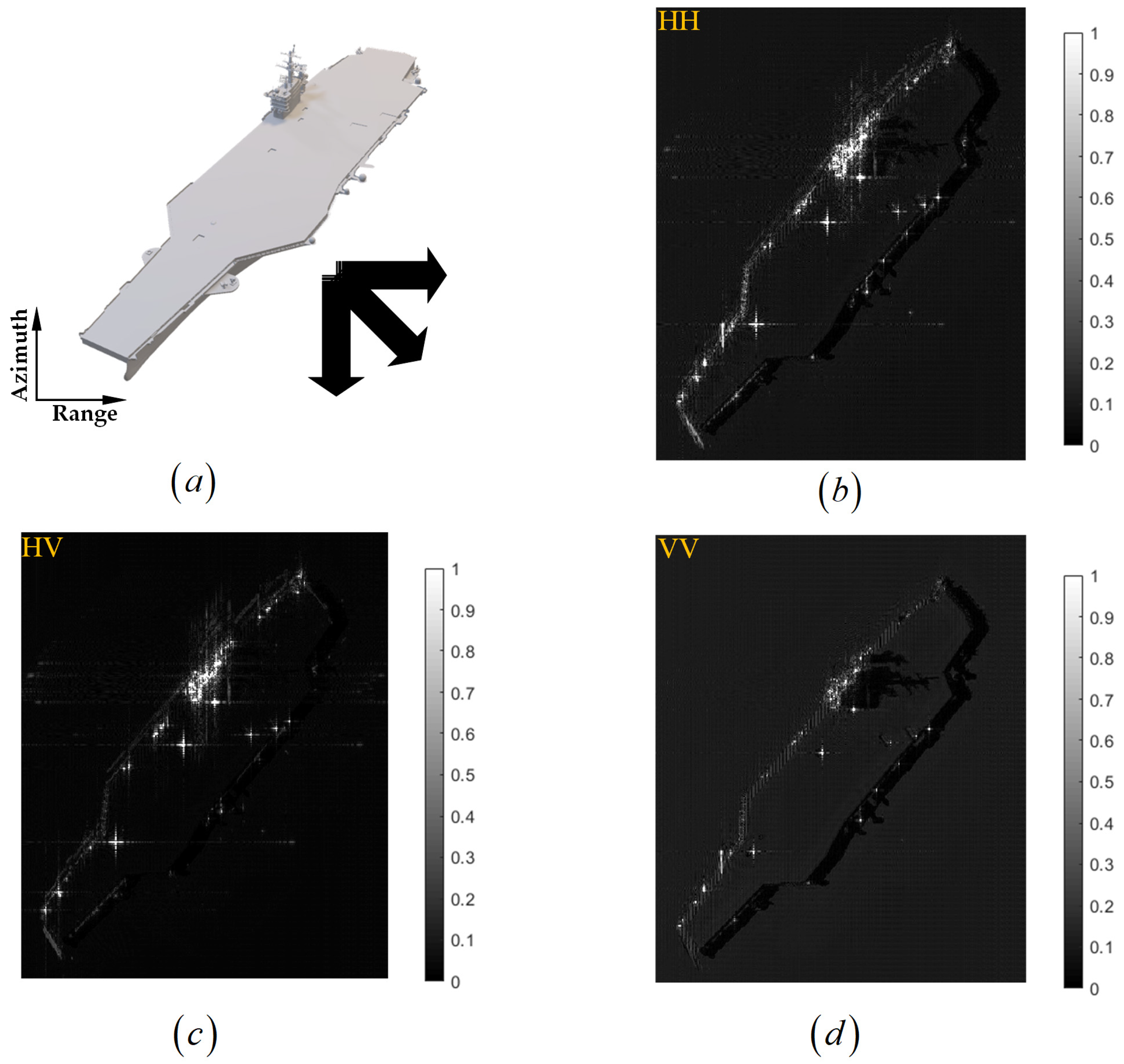 Fast SAR Image Simulation Based on Echo Matrix Cell Algorithm Including Multiple Scattering
